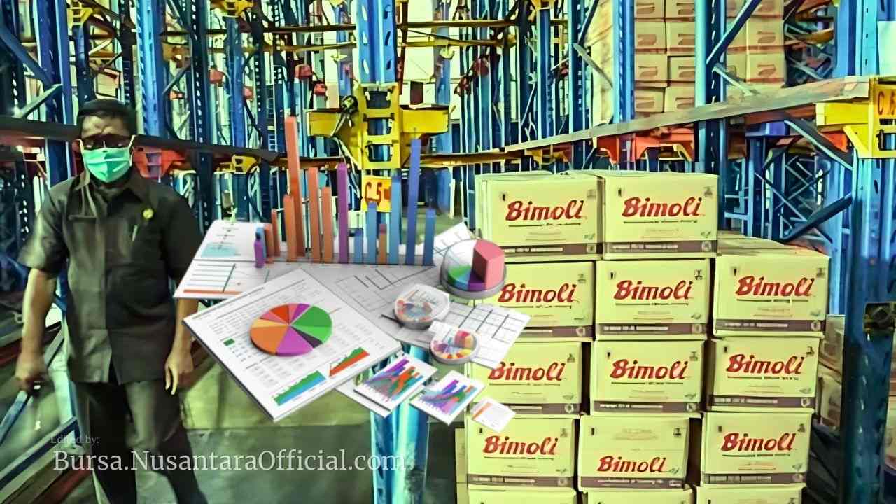 PT Salim Ivomas Pratama (SIMP) Catat Lonjakan Laba Bersih 110% di 2024